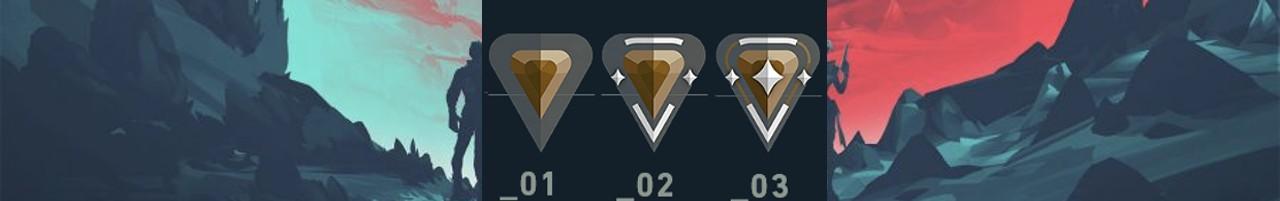Understanding the Valorant Ranking System | Thunderpick